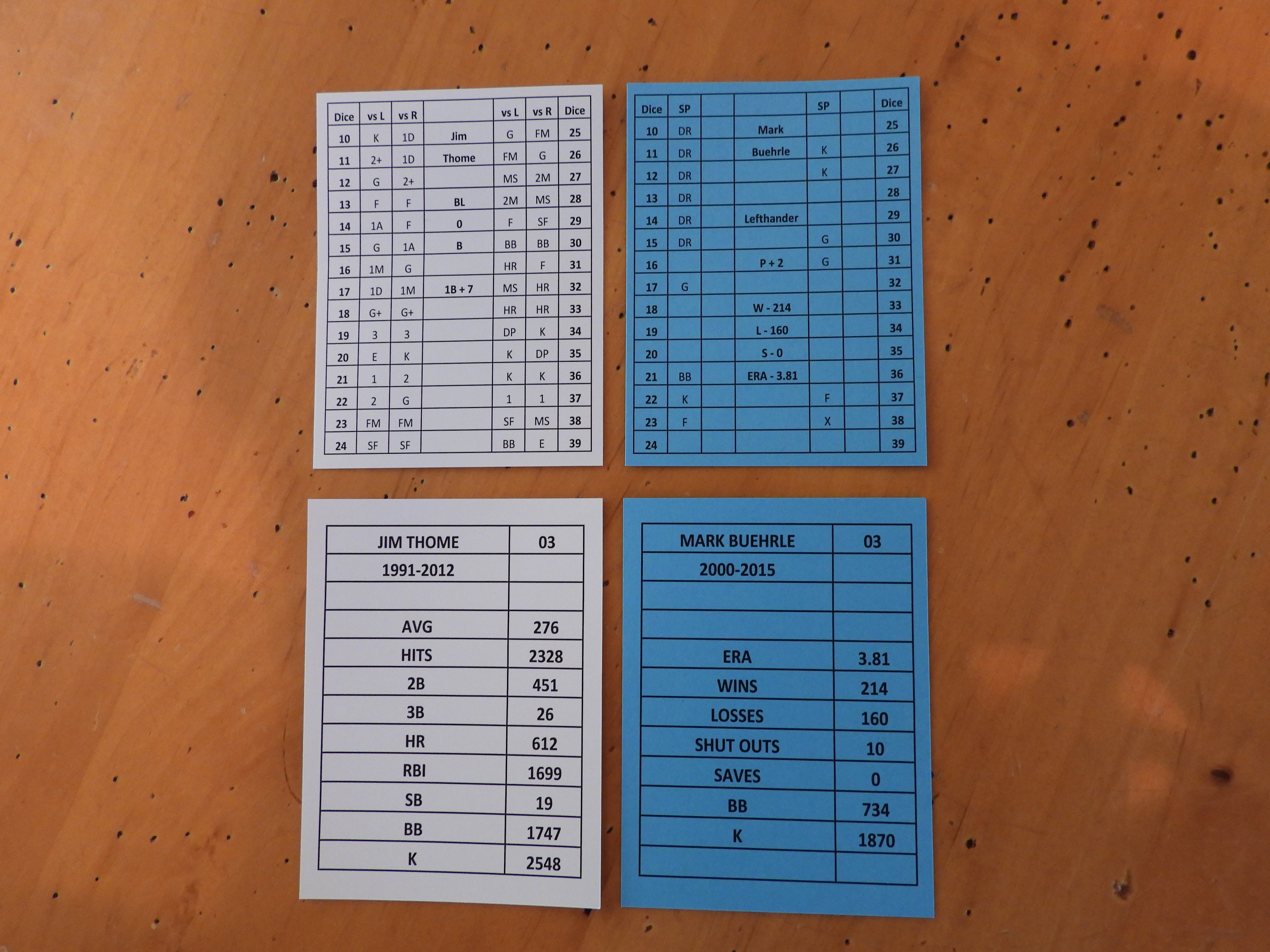 Player Card Set 3 | Corbstar, LLC